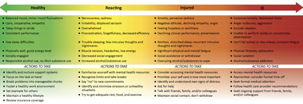Optimal Self Workshops – Resident Module Review - Resident Doctors of ...